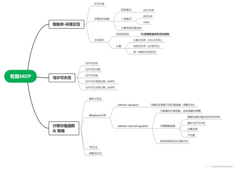 强化学习 01 马尔可夫决策过程 mdp csdn博客