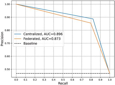 Deep Anomaly Detection Framework Utilizing Federated Learning For Electricity Theft Zero Day