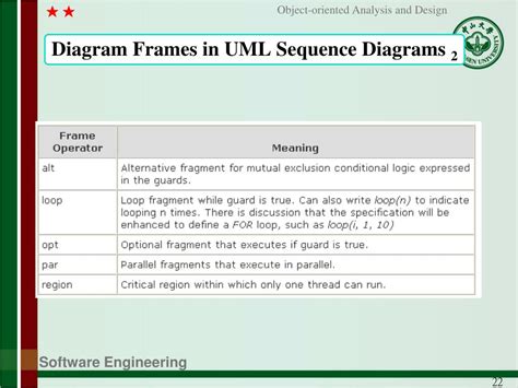 Ppt Chapter 15 Uml Interaction Diagrams Powerpoint Presentation Free Ppt Chapter 15 Uml Interaction Diagrams Powerpoint Presentation Free