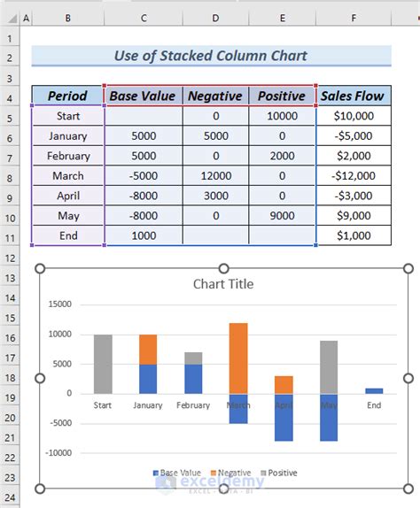 Excel Waterfall Chart With Negative Values Suitable Methods