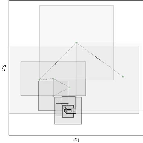 Schematic Description Of Trust Region Strategy Download Scientific