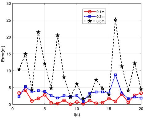 Two Point Localization Algorithm Of A Magnetic Target Based On Tensor Geometric Invariant