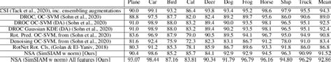 Different Feature Ensembling Methods Simclr W Norm On Cifar10