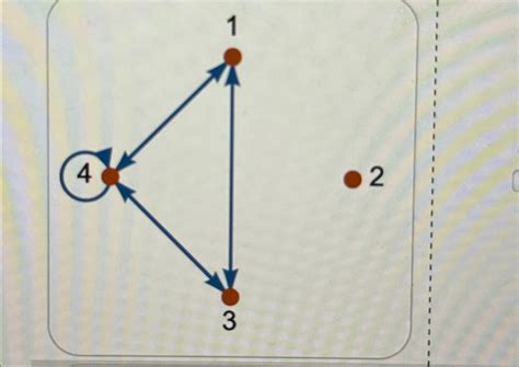 Solved Why It Is Not Transitive Chegg