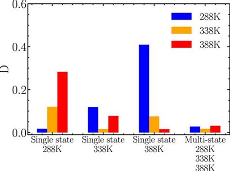 Learning Pair Potentials Using Differentiable Simulations The Journal