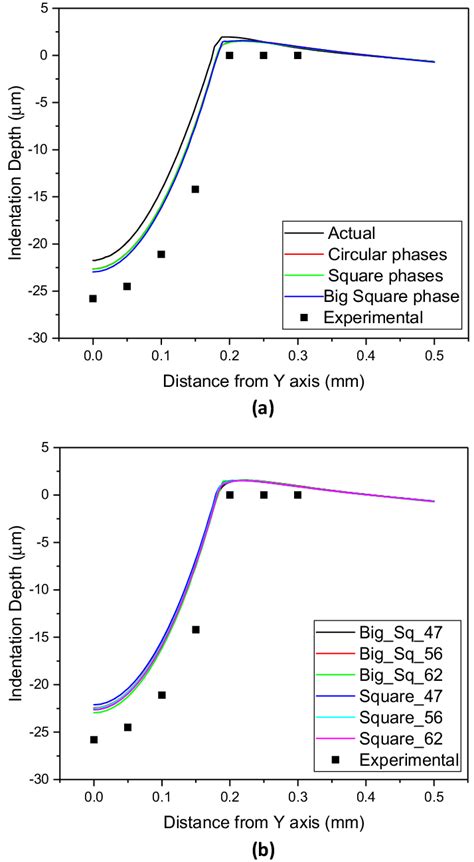 A The Effect Of Different Microstructure Model On The Indentation Download Scientific Diagram