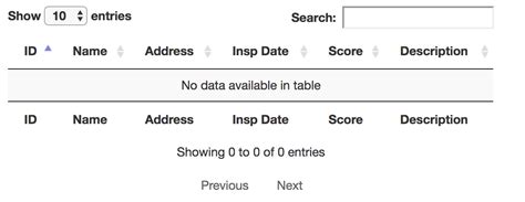 I Need To Create A 2d Array From Json Data For A Datatables Plugin For