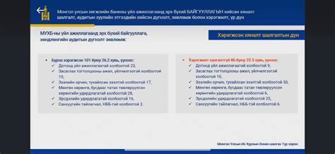 Хөгжлийн банканд хийсэн хяналт шалгалтын талаарх шинжээчийн дүгнэлт