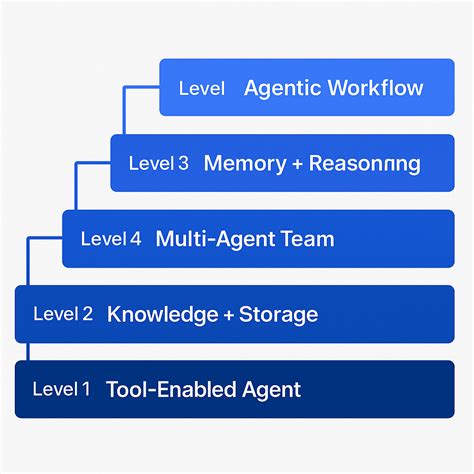 Manus Ais Agentic Moment A Case Study In Prompt Leak And Risk