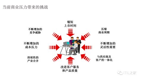 信息化顶层设计参考案例 附下载 csdn博客