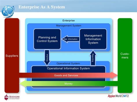 introduction to the bpm lifecycle