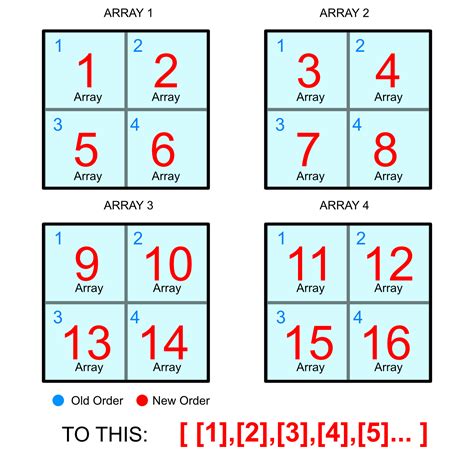 Nested Loop For Python Numpy Arrays Stack Overflow