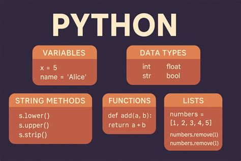 Introduction To Python Capracode Com