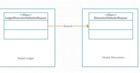 Microsoft Dynamics AX D AX Code Extensions Using Plugins SysPluginFactory
