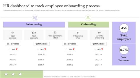 Hr Dashboard To Track Employee Onboarding Process Transforming Hr Ppt