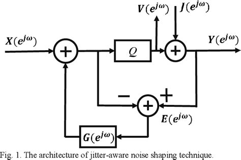 figure 1 from high speed signal transmission using low resolution dac