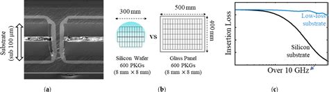 Figure 1 From Design Of Powerground Noise Suppression Structures Based