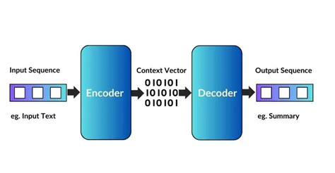 Encoder Decoder Architecture Praudyog