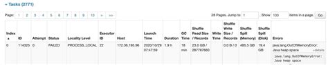 optimizing spark applications with workload partitioning in aws glue