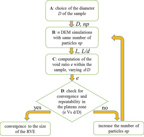 iterative algorithm for the calculation of the rve download