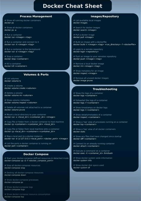 Aastha Gupta On Linkedin Docker Cheat Sheet