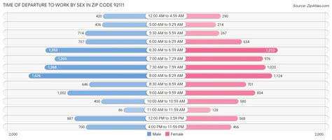 92111 Zip Code Zip Code 92111 Demographics In 2025 Zip Atlas