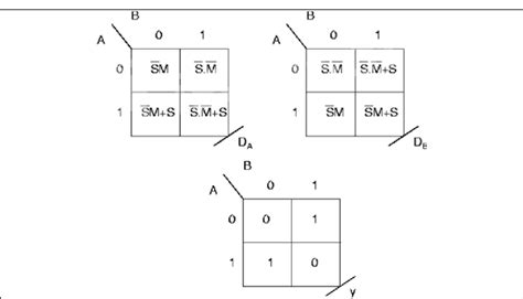 A Up Down Stop Counter Block Diagram Download Scientific Diagram