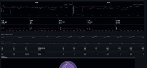 Product Selection Dashboard Xiatech