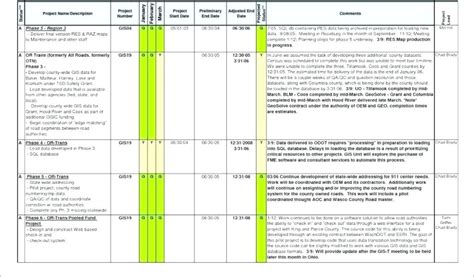 Software Testing Weekly Status Report Template