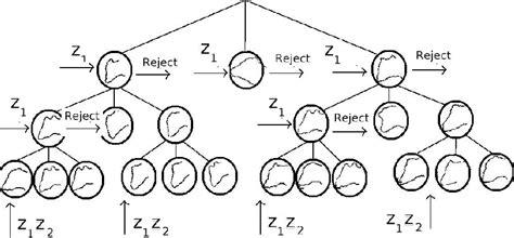 Figure 4 From Extending Pictorial Structures For Object Recognition