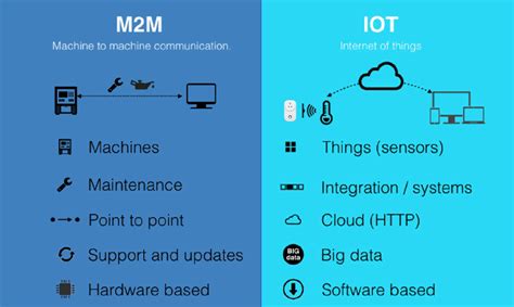 IoT Solutions MOKOSmart 1 Smart Device Solution In China
