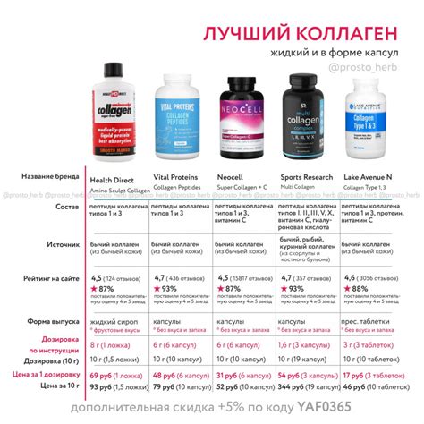 Гид про Айхерб. Рейтинги таблицы лучших товаров на iHerb. Лучший рыбий ...