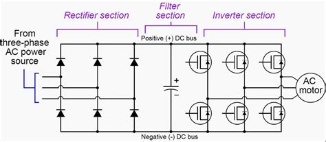 Alternating Current Motor Drives Variable Frequency Platform Engineering