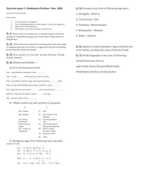 Madhyama New Syllabus Question Paper Download Careerguide