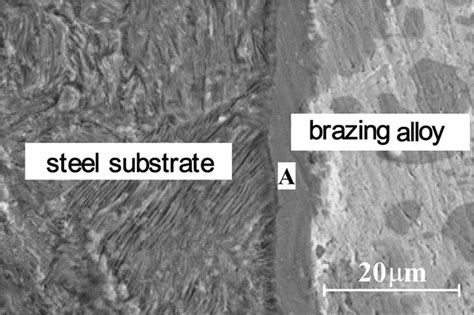 —sem Image Of Interfacial Microstructure Of Brazing Alloy And Steel