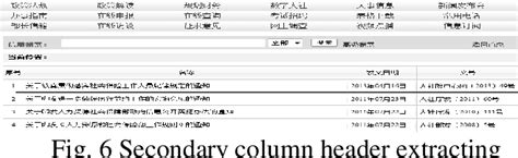 Figure 1 From A Type Of Web Content Extraction Algorithm Based On