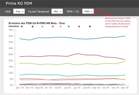 solved line chart with multiple value selections microsoft fabric