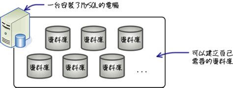 mysql 07 snap 07