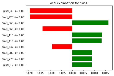 Saniya Ashraf On Linkedin Machinelearning Aiinterpretability