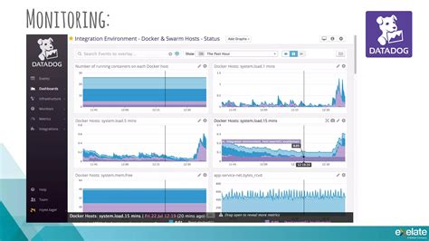 Swarm Native Docker Clustering PPT