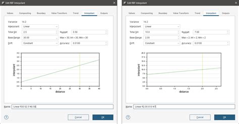 Interpolant Functions