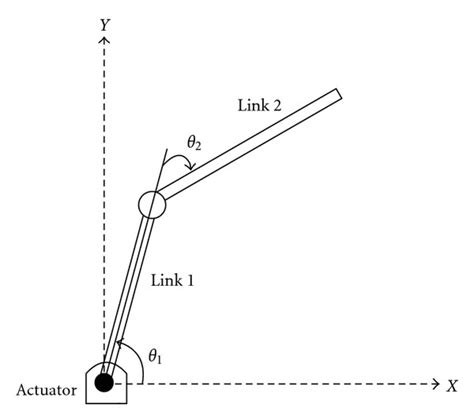 Under‐actuated Robot Manipulator Positioning Control Using Artificial Neural Network Inversion