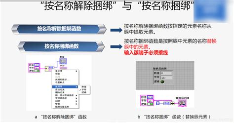 labview之簇及簇函数 labview用簇查找最高分 csdn博客