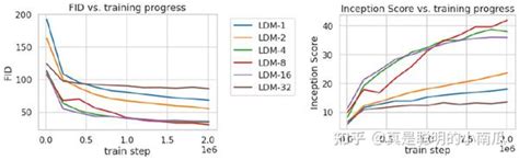 cvpr2022 high resolution image synthesis with latent diffusion models
