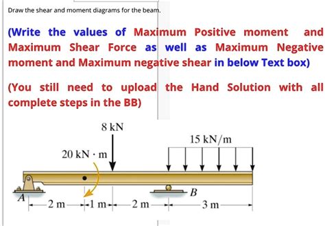 solved draw the shear and moment diagrams for the beam write the