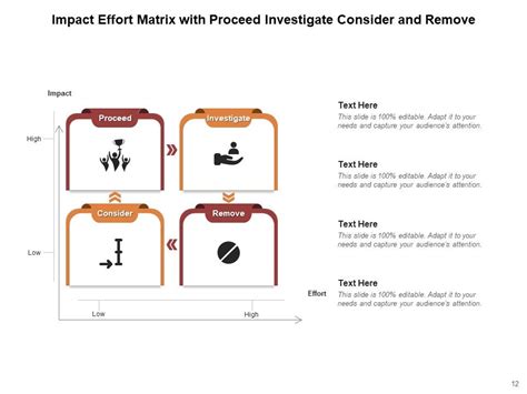 action priority matrix ideas goal ppt powerpoint presentation complete deck