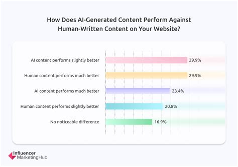 Ai Seo Benchmark Report Key Stats And Insights