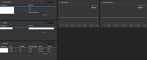 Archived Virtualization Summary Dashboards Entuity