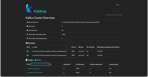 Overview Of Ui Tools For Monitoring And Management Of Apache Kafka