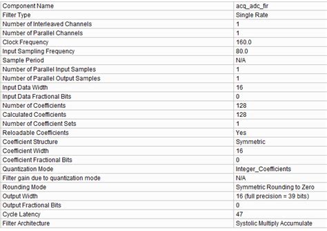 fir compiler reload coefficients